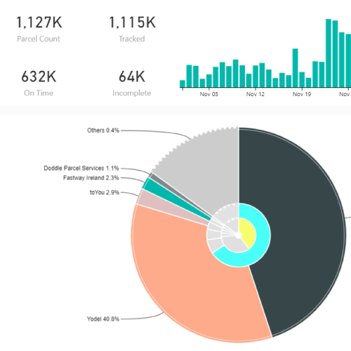 Media Centre | Metapack Delivery Management Software