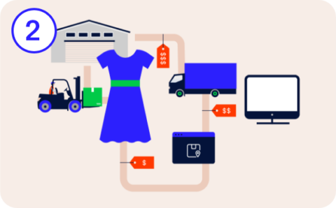 Blue Yonder Integration | Warhouse Management | Metapack