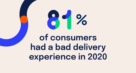 Amazon Shipping | Q&A with Metapack | Metapack