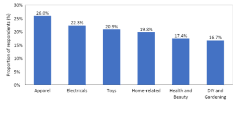 Economic Crises: Decoding Consumer Behaviour Patterns | Metapack